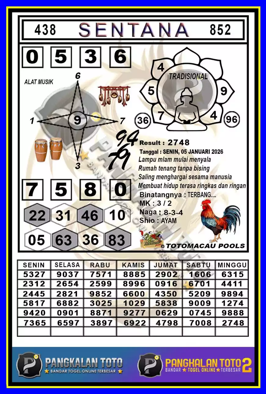 Kode Syair Macau Hari Ini 5 Januari 2026 - TogelPools